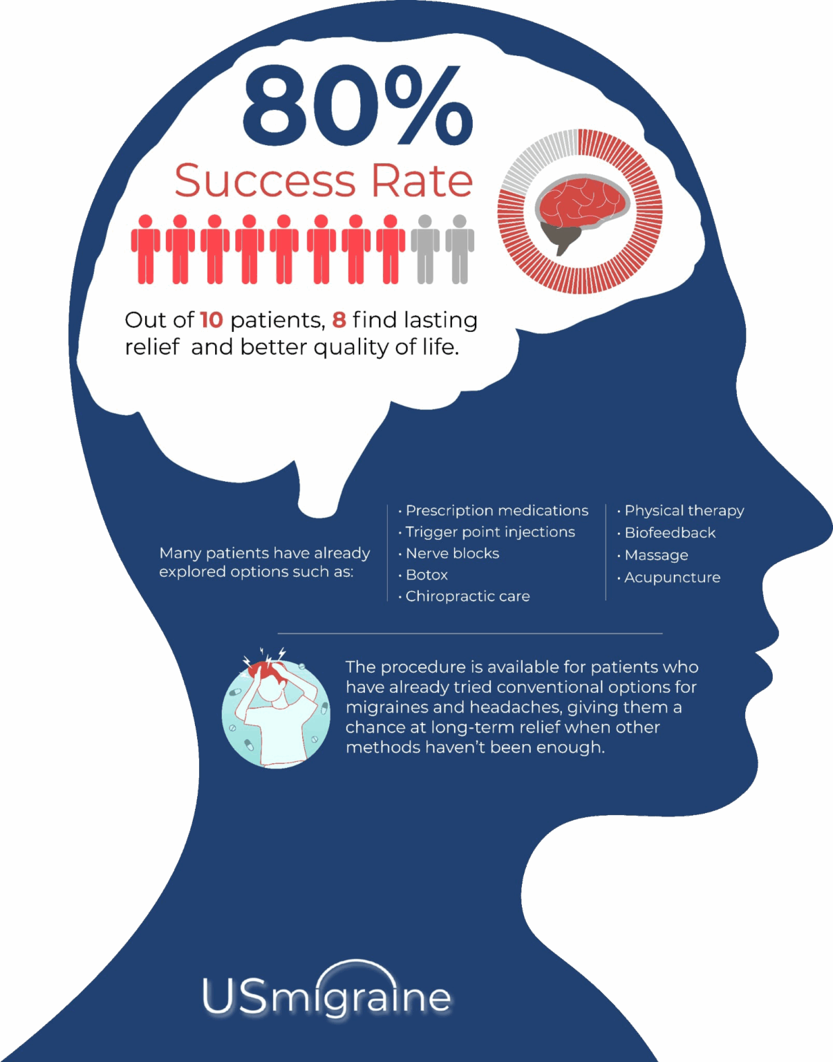 The Procedure | Headache and Migraine Relief | US Migraine